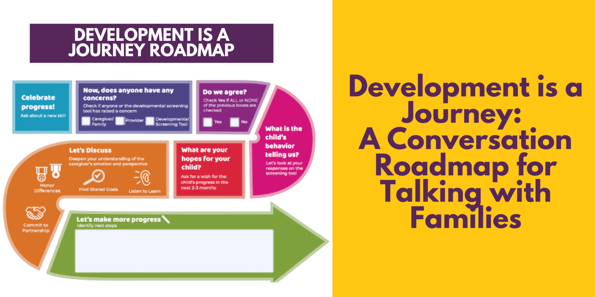 Development is a Journey: A Conversation Roadmap for Talking with ...